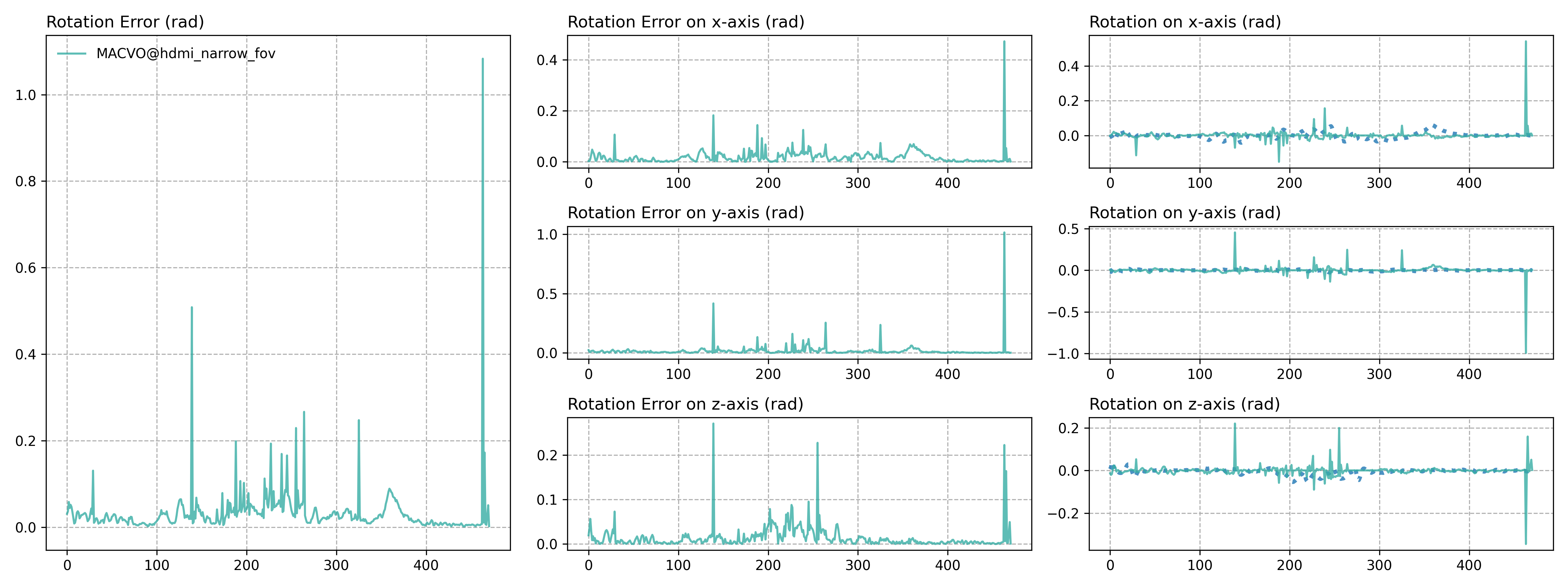 HDMI-DP: Humanoid Loco-Manipulation with Direct Perception