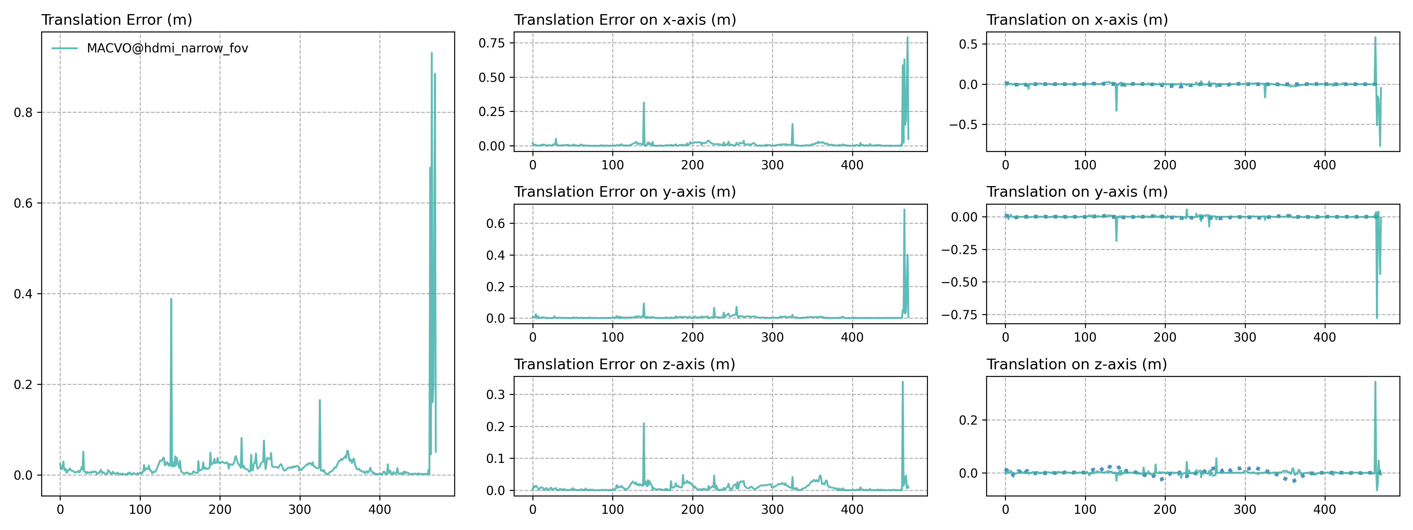HDMI-DP: Humanoid Loco-Manipulation with Direct Perception